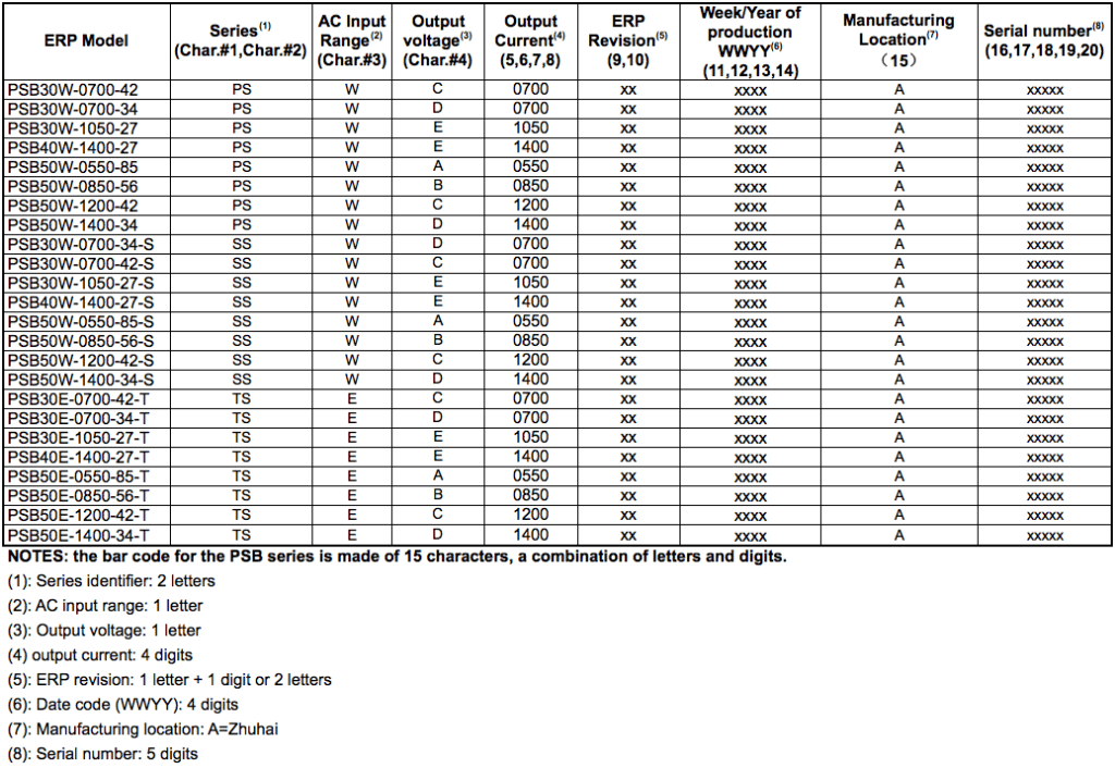 Programming Software Update Required for All PSB Series Drivers - ERP ...