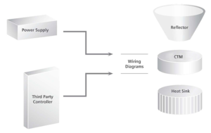 Logic Light Module | araya™ Round Light Engines | ERP Powe