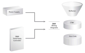 Logic Light Module | araya™ Round Light Engines | ERP Powe