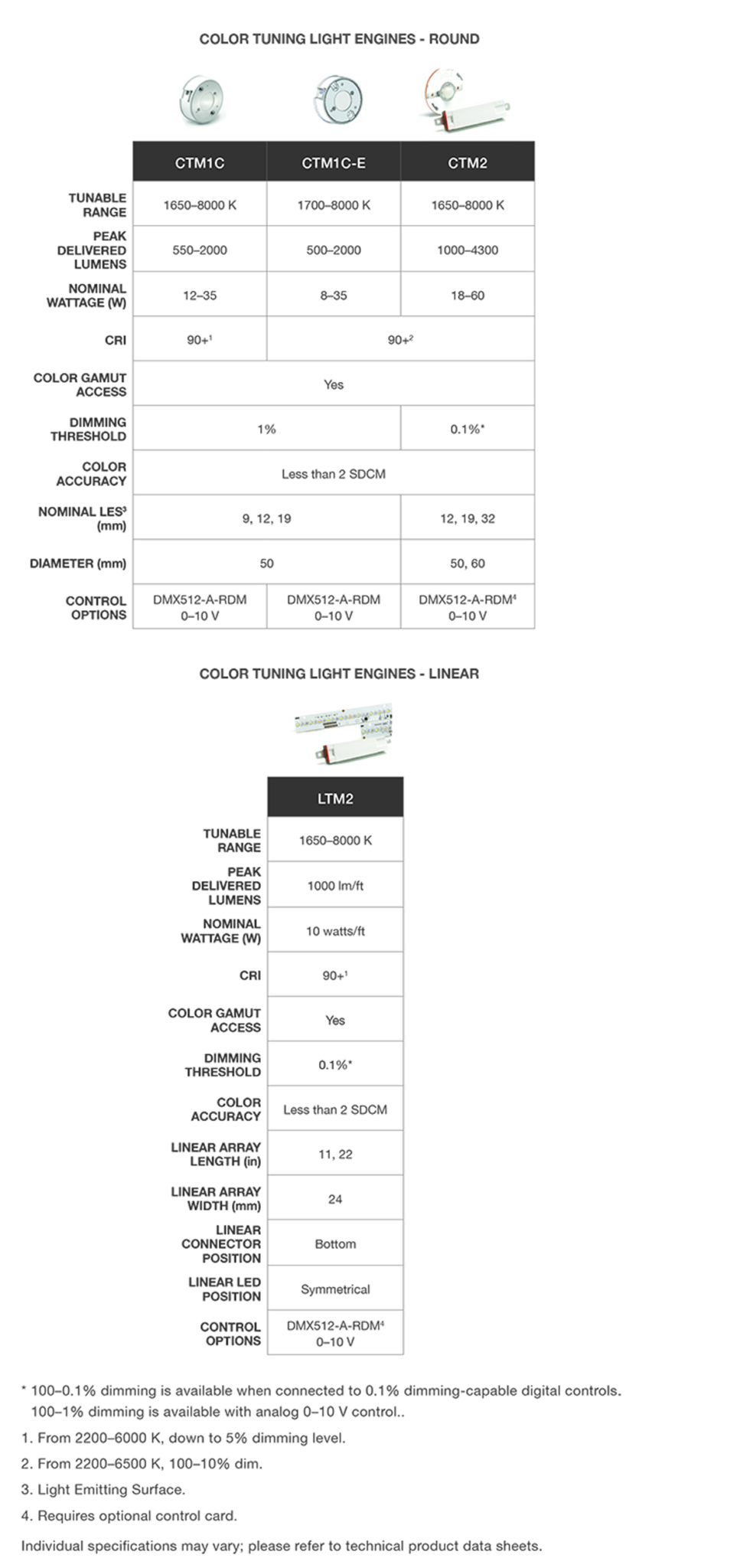 Tunable Lighting | Araya™ Tunable Color | ERP Power