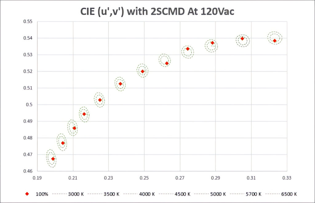 AC Input Light Engines | Light Engine Solutions | ERP Power