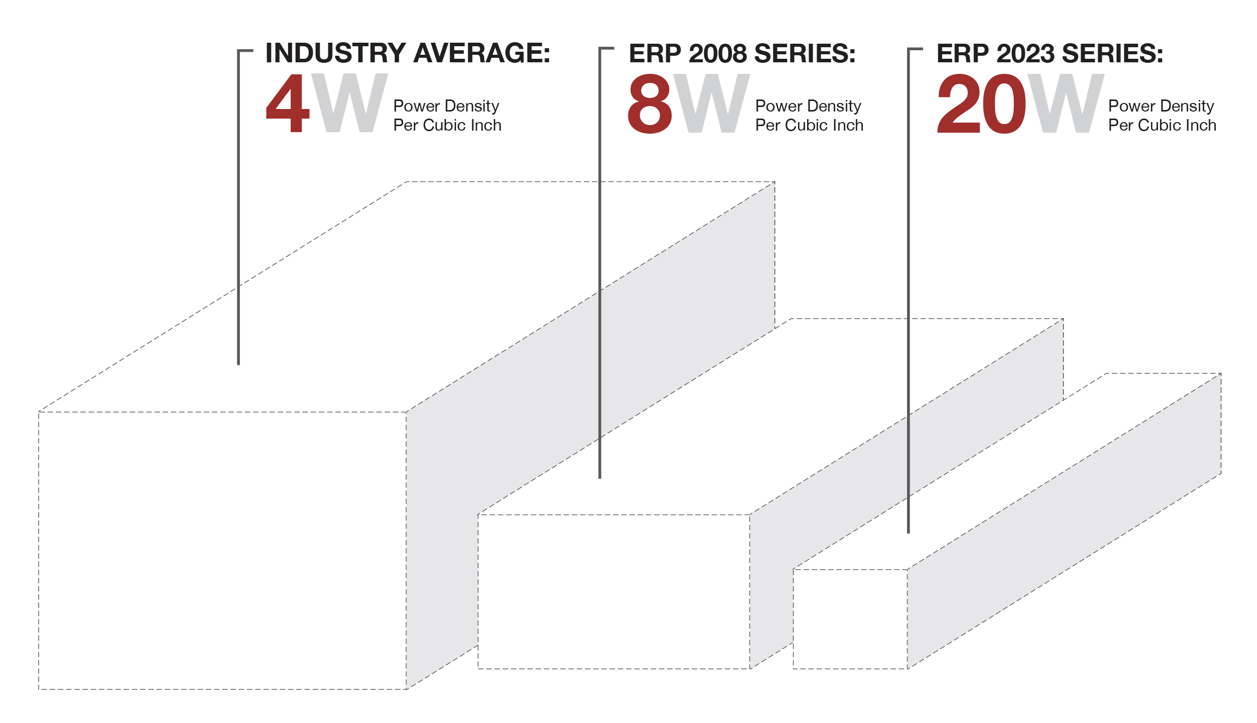 LED Light Engines and Drivers | ERP Power