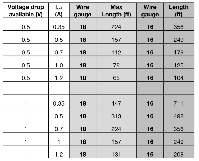 Mounting LED Drivers Remotely From Light Engines - ERP Power + Light