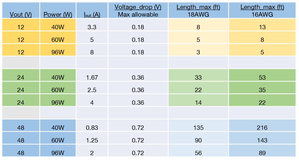 Mounting LED Drivers Remotely From Light Engines - ERP Power + Light