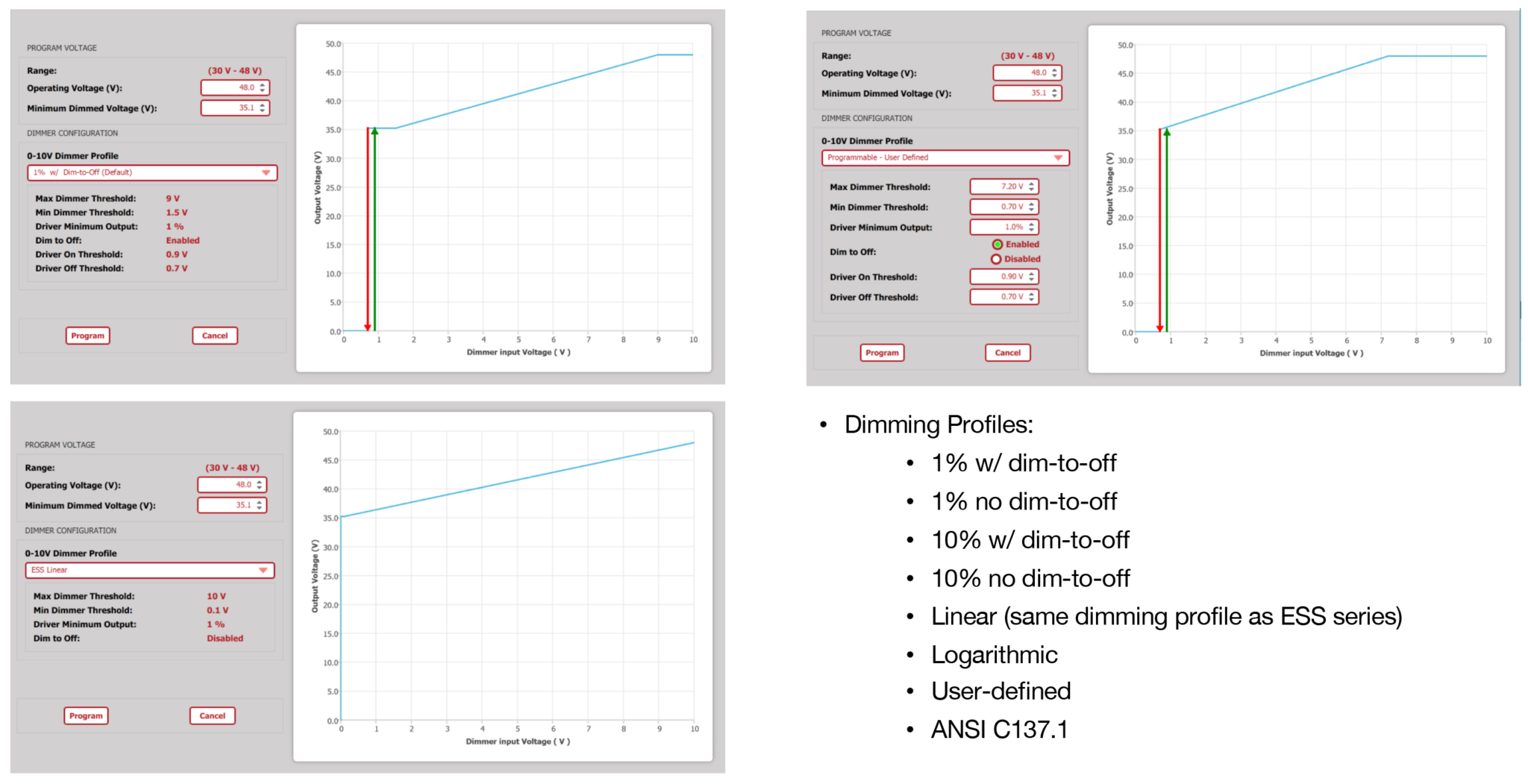 VZM Series — Efficient and Compact Constant Voltage Drivers